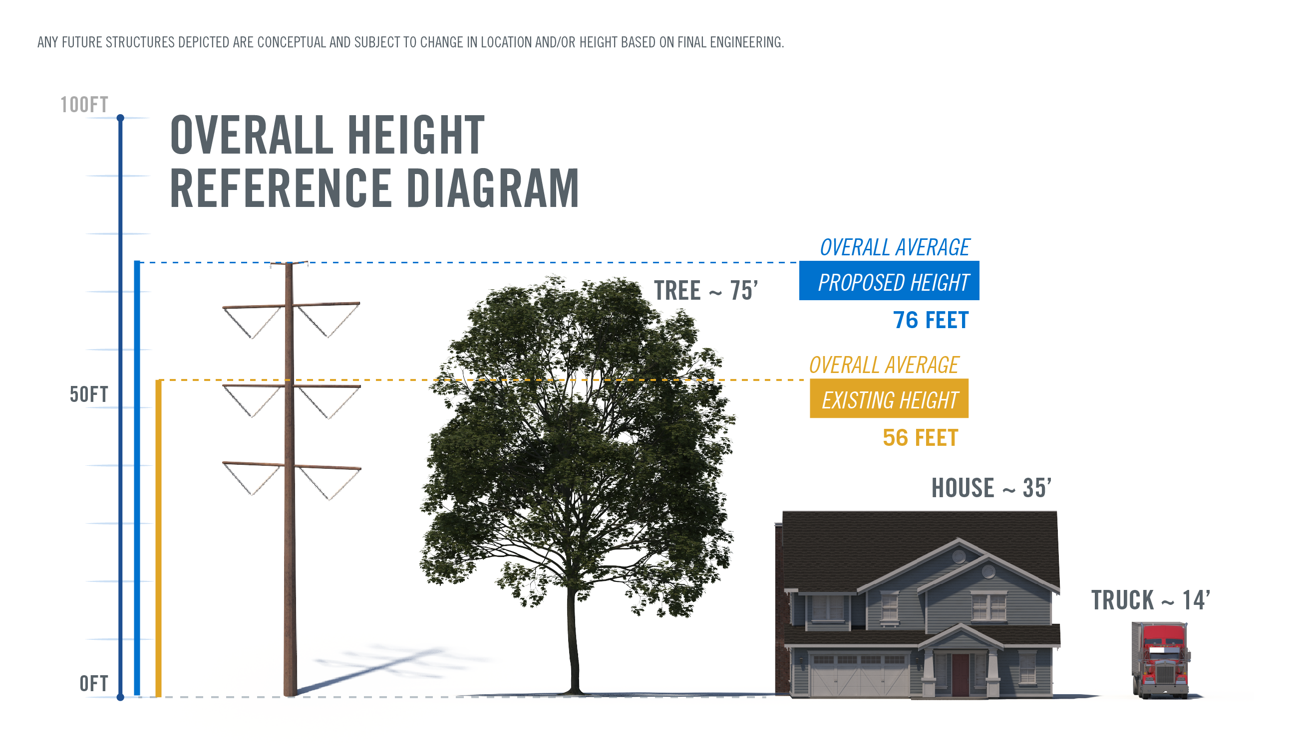 Staunton-Valley Structure Height Comparison